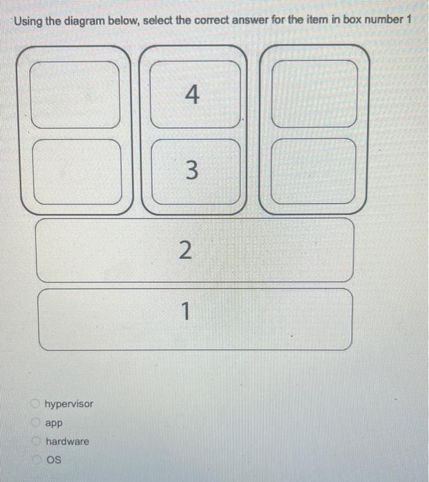 Solved hypervisor app hardware | Chegg.com