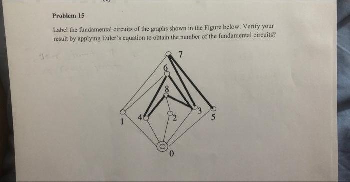 Label the fundamental circuits of the graphs shown in | Chegg.com