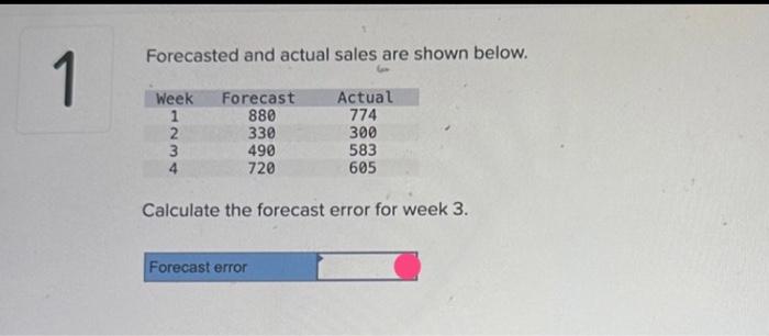 Solved Forecasted and actual sales are shown below. | Chegg.com