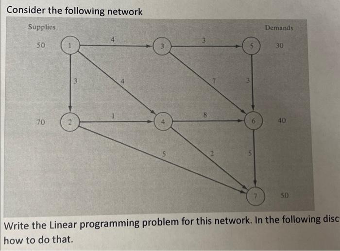 Solved Consider the following network Write the Linear | Chegg.com
