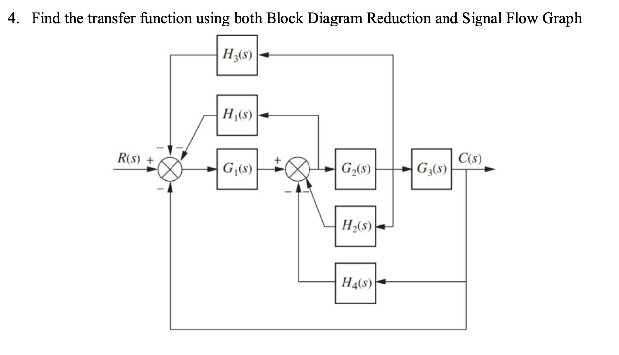 Find the transfer function using both Block Diagram | Chegg.com
