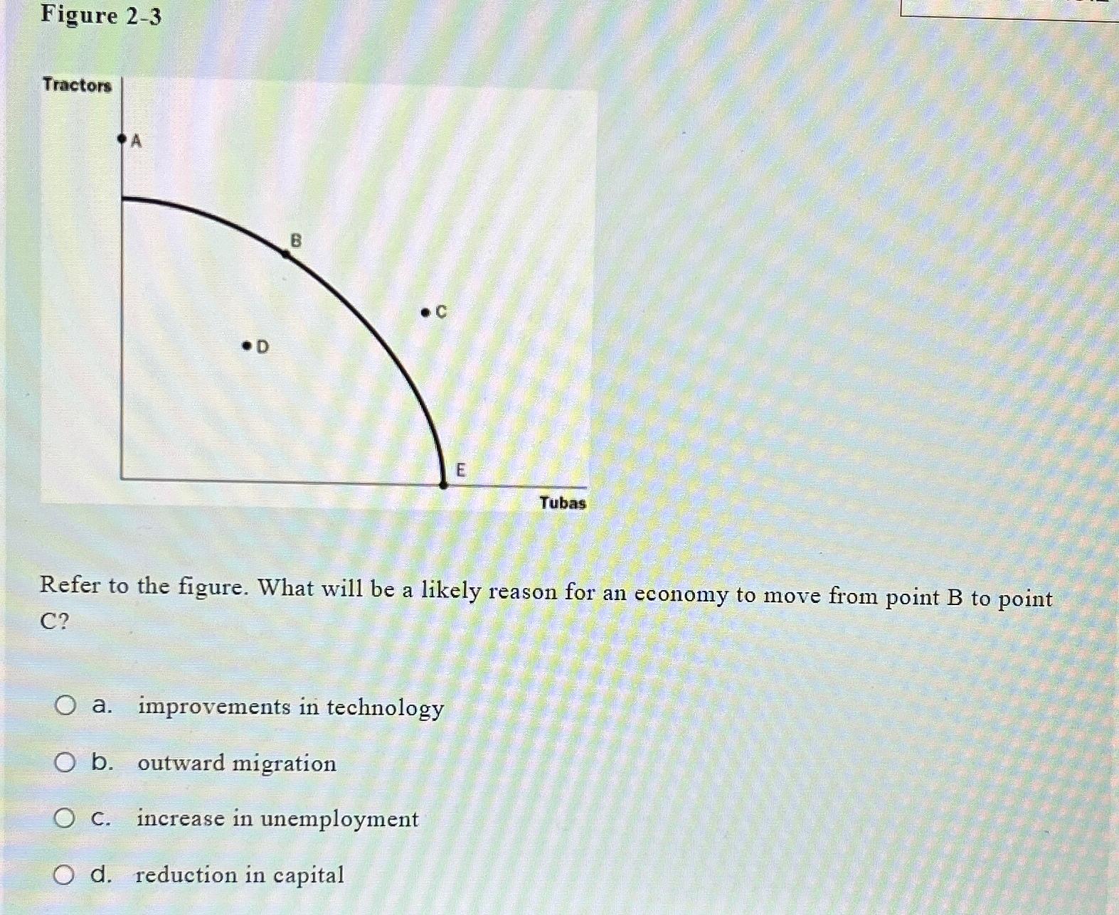 Solved Figure 2-3Refer to the figure. What will be a likely | Chegg.com Solved Figure 2-3Refer to the figure. What will be a likely | Chegg.com