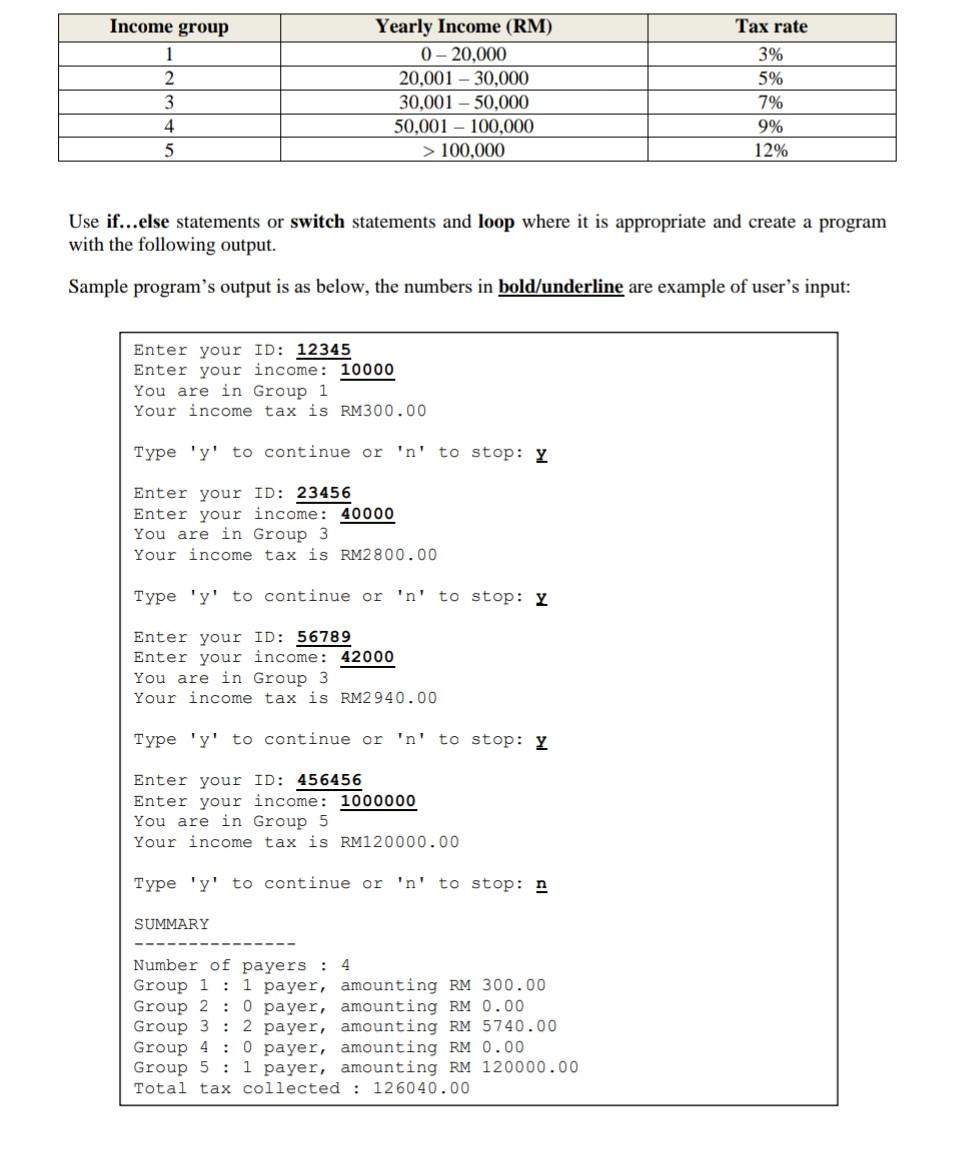 Solved Income group Tax rate 1 3% 2 5% Yearly Income (RM) | Chegg.com