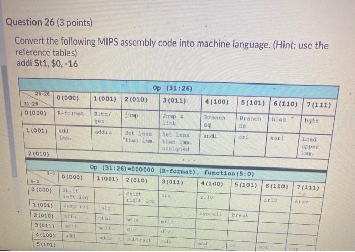 Solved Question 26 (3 points) Convert the following MIPS | Chegg.com