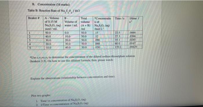 Solved Table B: Renction Rate of Na2SO2/HCl -Use c1v1m2v1 to | Chegg.com