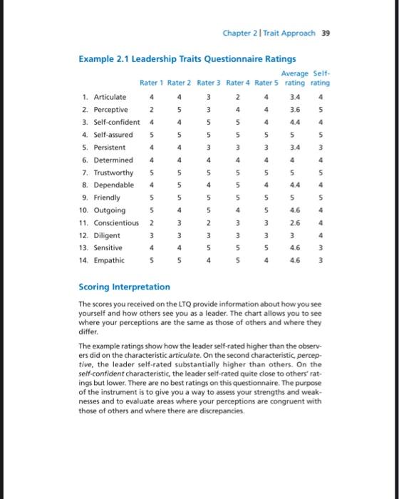 Solved 38 LEADERSHIP THEORY AND PRACTICE Leadership Trait | Chegg.com