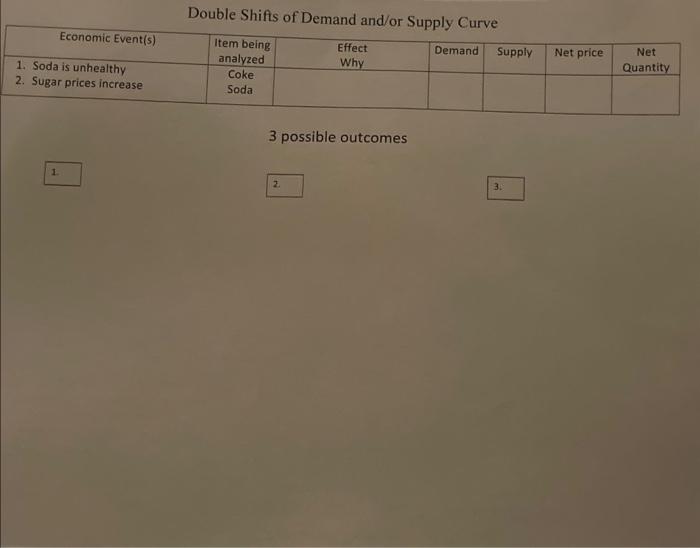 Solved Double Shifts of Demand and/or Supolv Curve 3 | Chegg.com
