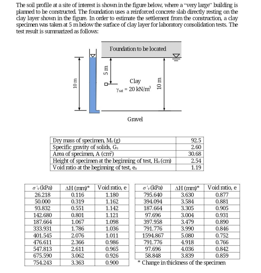 Solved 1. Plot void ratio, e, vs. vertical effective stress, | Chegg.com