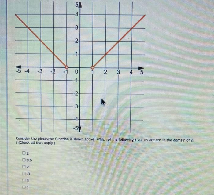 Solved Consider the piecewise function h shown above. Which | Chegg.com