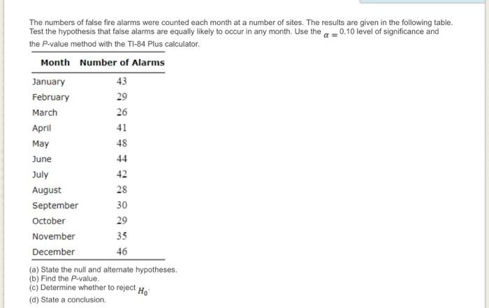 Solved The numbers of false fire alarms were counted each | Chegg.com