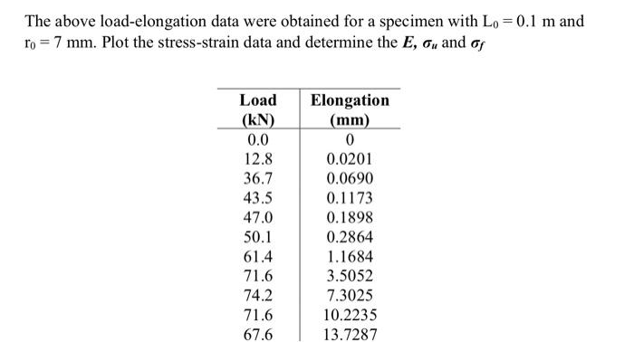 Solved The above load-elongation data were obtained for a | Chegg.com