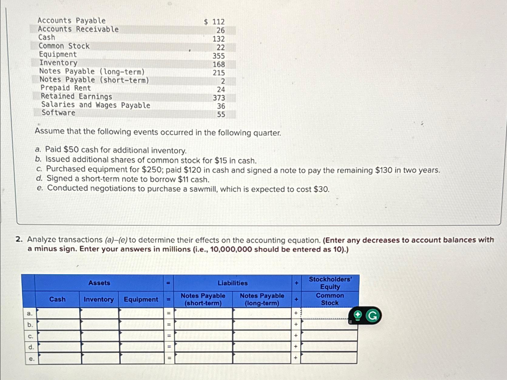 Solved \table[[Accounts Payable,$112 | Chegg.com Solved \table[[Accounts Payable,$112 | Chegg.com