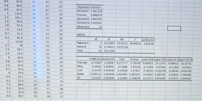 Solved c-1. Are the predictor variables individually | Chegg.com