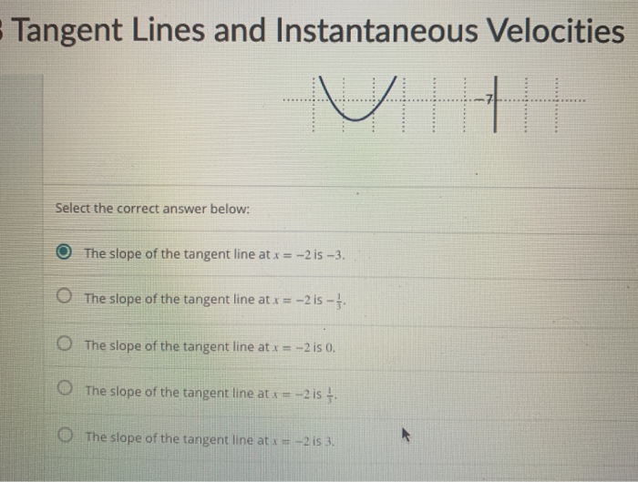 Solved Given the graph of the function f(x) below, estimate | Chegg.com
