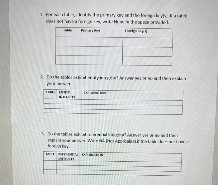 Solved Using the following tables, complete the questions 1 | Chegg.com
