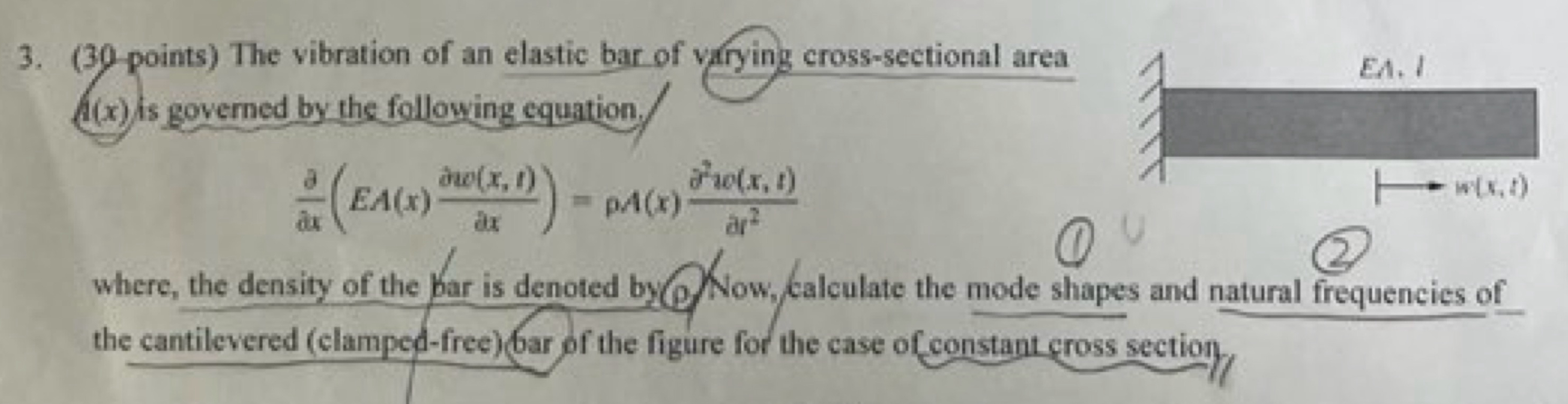 Solved (30 ﻿points) ﻿The vibration of an elastic bar of | Chegg.com