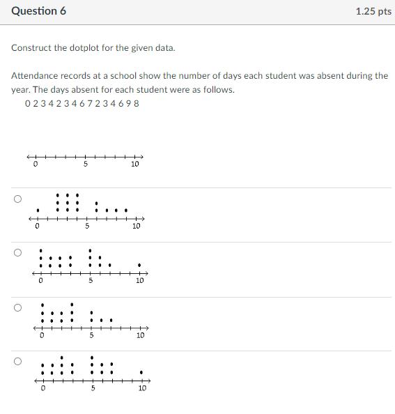 Solved Question 6Construct the dotplot for the given | Chegg.com