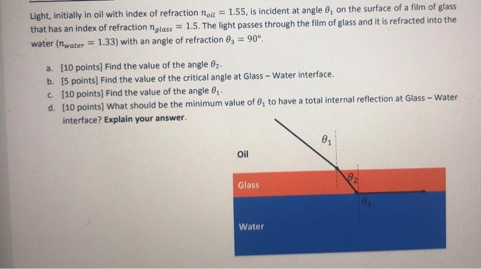 Solved Light, initially in oil with index of refraction noit | Chegg.com
