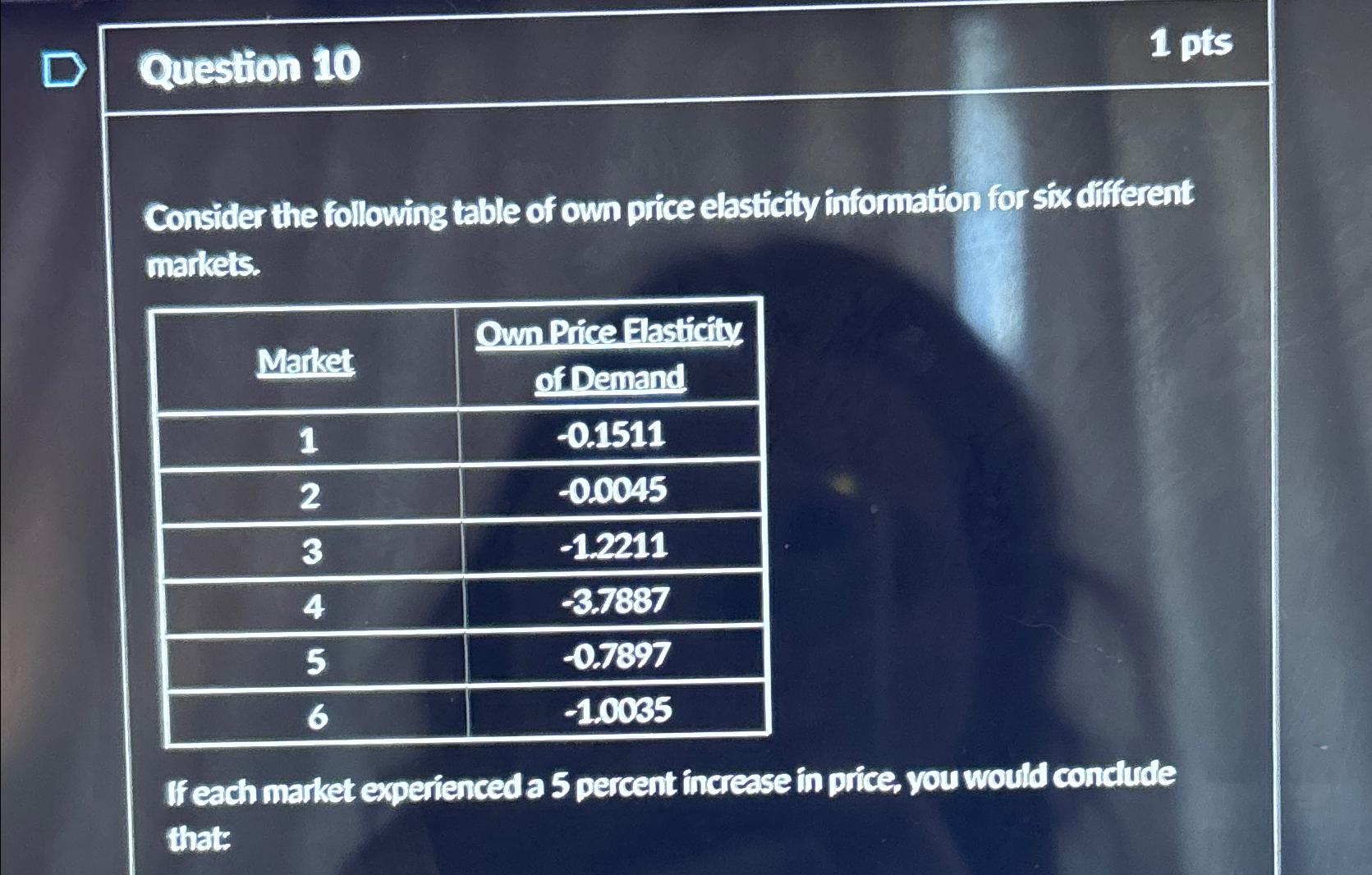 Solved Question 101 ﻿ptsConsider the following table of own | Chegg.com