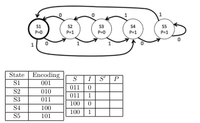Solved Consider the 1-input, 1-output finite state machine | Chegg.com