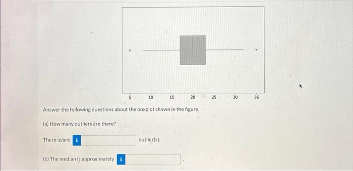 Solved Answer The Following Questions About The Boxplot