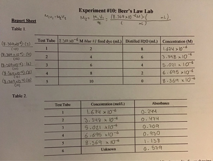 1. Using your data, calculate the mass of Blue Dye #1 | Chegg.com