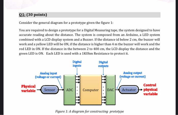 Q1: (30 points) Consider the general diagram for a | Chegg.com Q1: (30 points) Consider the general diagram for a | Chegg.com