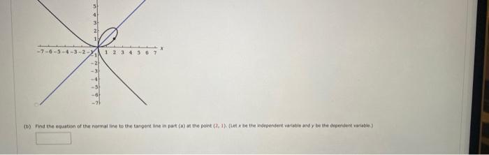 Solved Consider the graph of a folium of Descartes with | Chegg.com