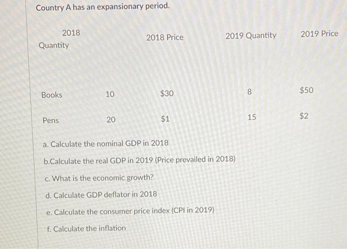 Solved Country A has an expansionary period. 2018 Quantity | Chegg.com