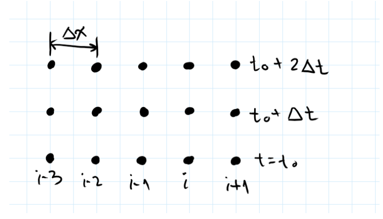 Solved Draw grid points (as shown below) ﻿representing the | Chegg.com