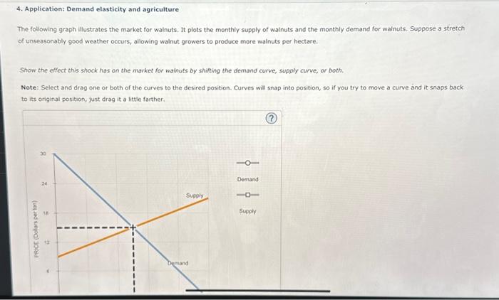 Solved 4. Application: Demand elasticity and agriculture The | Chegg.com