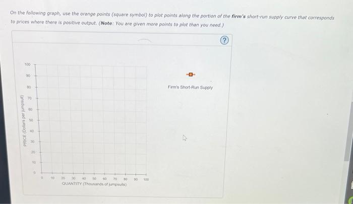 The Following Graph Plots The Marginal Cost Mc