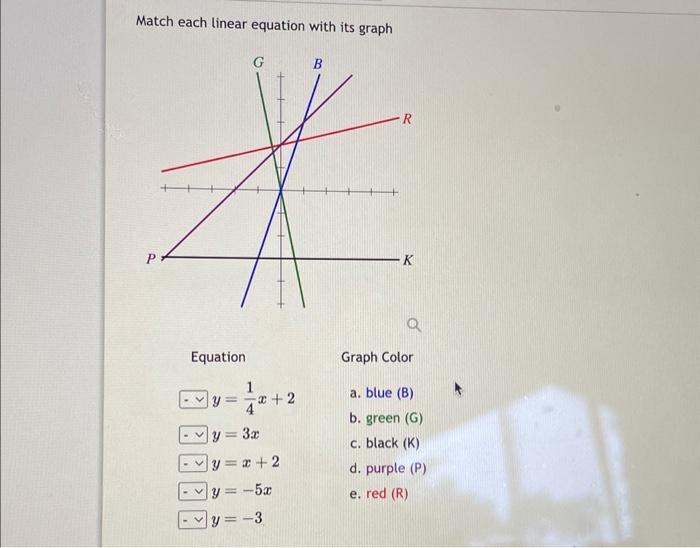 Solved Match each linear equation with its graph Equation | Chegg.com Solved Match each linear equation with its graph Equation | Chegg.com