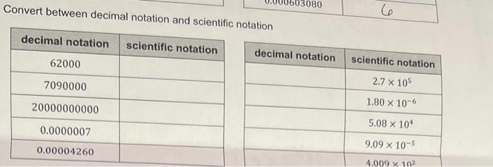 Solved Convert Between Decimal Notation And Sciantific Chegg