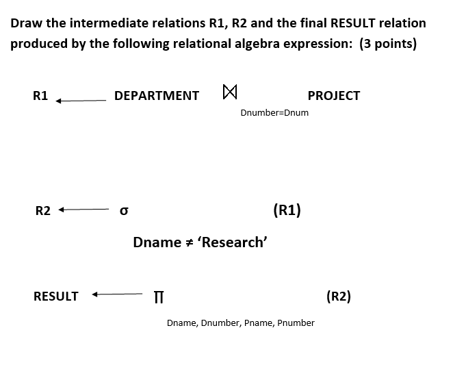 Solved Draw the intermediate relations R1, ﻿R2 ﻿and the | Chegg.com