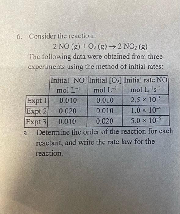 Solved 6. Consider the reaction: 2NO(g)+O2( g)→2NO2( g) The | Chegg.com