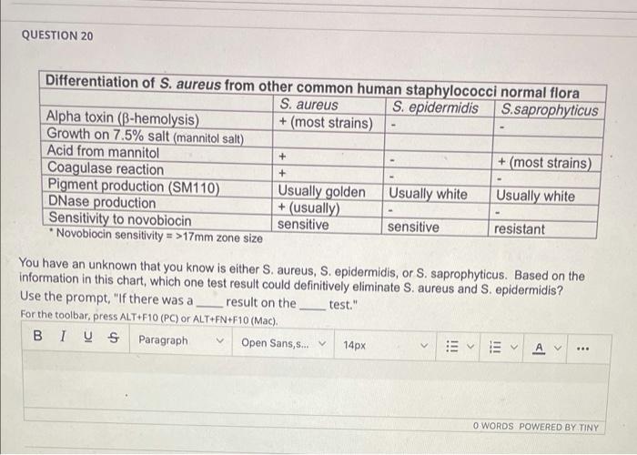 Solved QUESTION 20 + + Differentiation of S. aureus from | Chegg.com