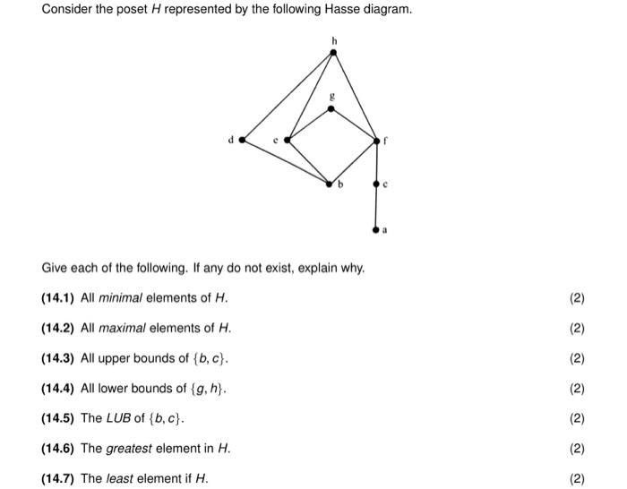 Solved Consider the poset \\( H \\) represented by the | Chegg.com