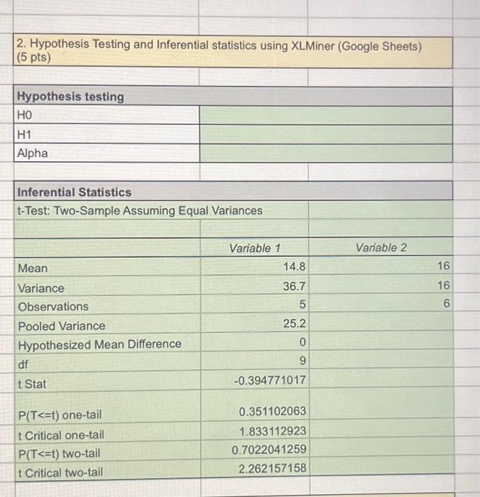 Solved 2. Hypothesis Testing and Inferential statistics | Chegg.com