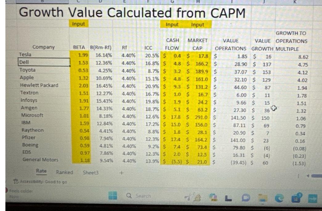 Solved Growth Value Calculated from | Chegg.com