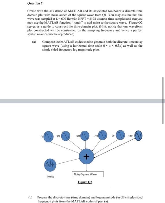 Solved Create with the assistance of MATLAB and its | Chegg.com