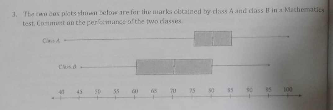Solved The two box plots shown below are for the marks | Chegg.com
