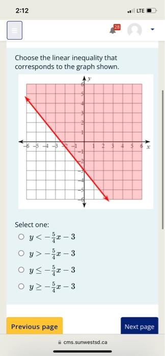 Solved Choose the graph of the solution set for this linear | Chegg.com