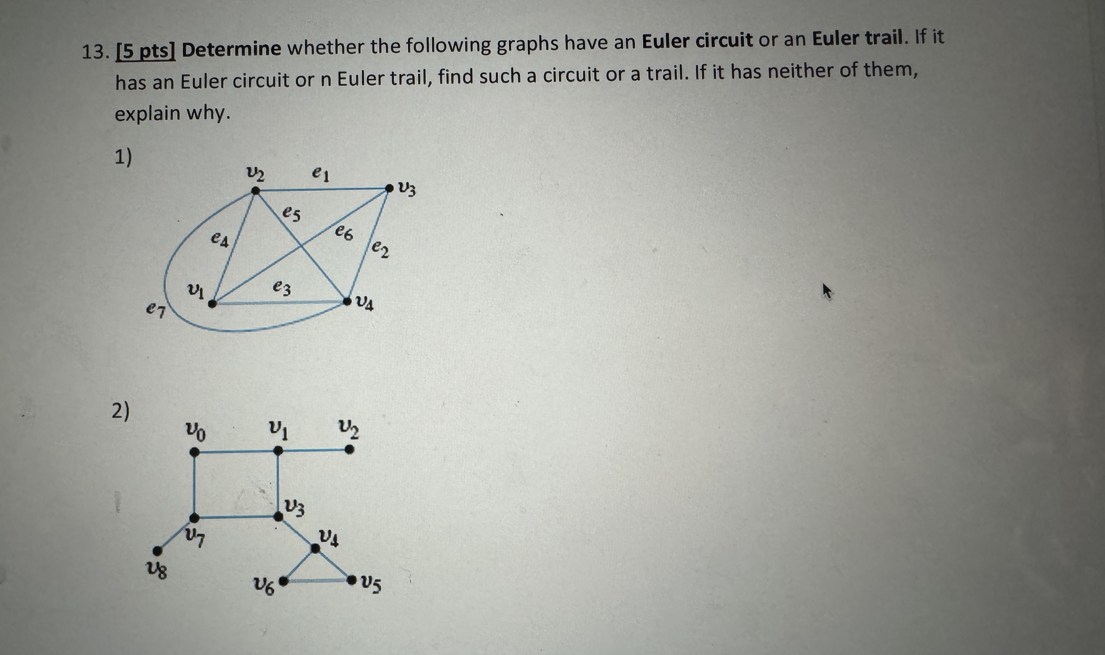 Solved [5 ﻿pts] ﻿Determine whether the following graphs have | Chegg.com
