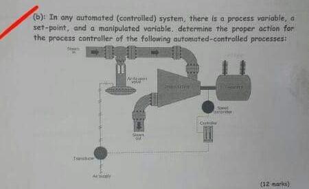 Solved (b): In any automated (controlled) system, there is a | Chegg.com
