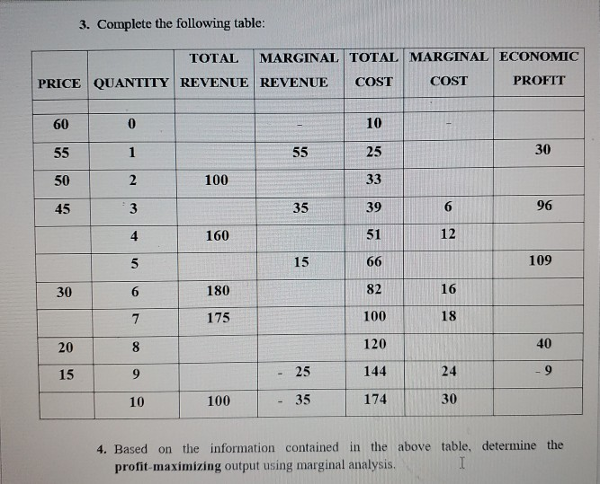 Solved 3. Complete the following table: TOTAL MARGINAL TOTAL | Chegg.com