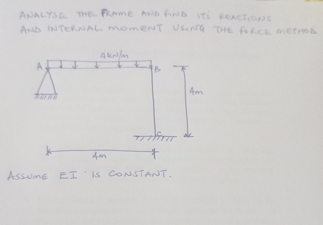 Solved ANALYSLE THE framE AND FIND IT's REACTiONS ANd | Chegg.com