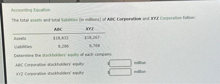 Solved Accounting Equation The total assets and total | Chegg.com