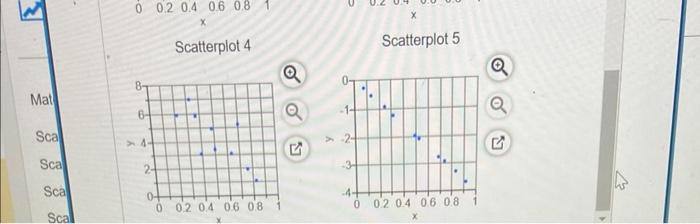Solved Scatterplot 1 Scatterplot 2Scatterplot 2 Scatterplot | Chegg.com