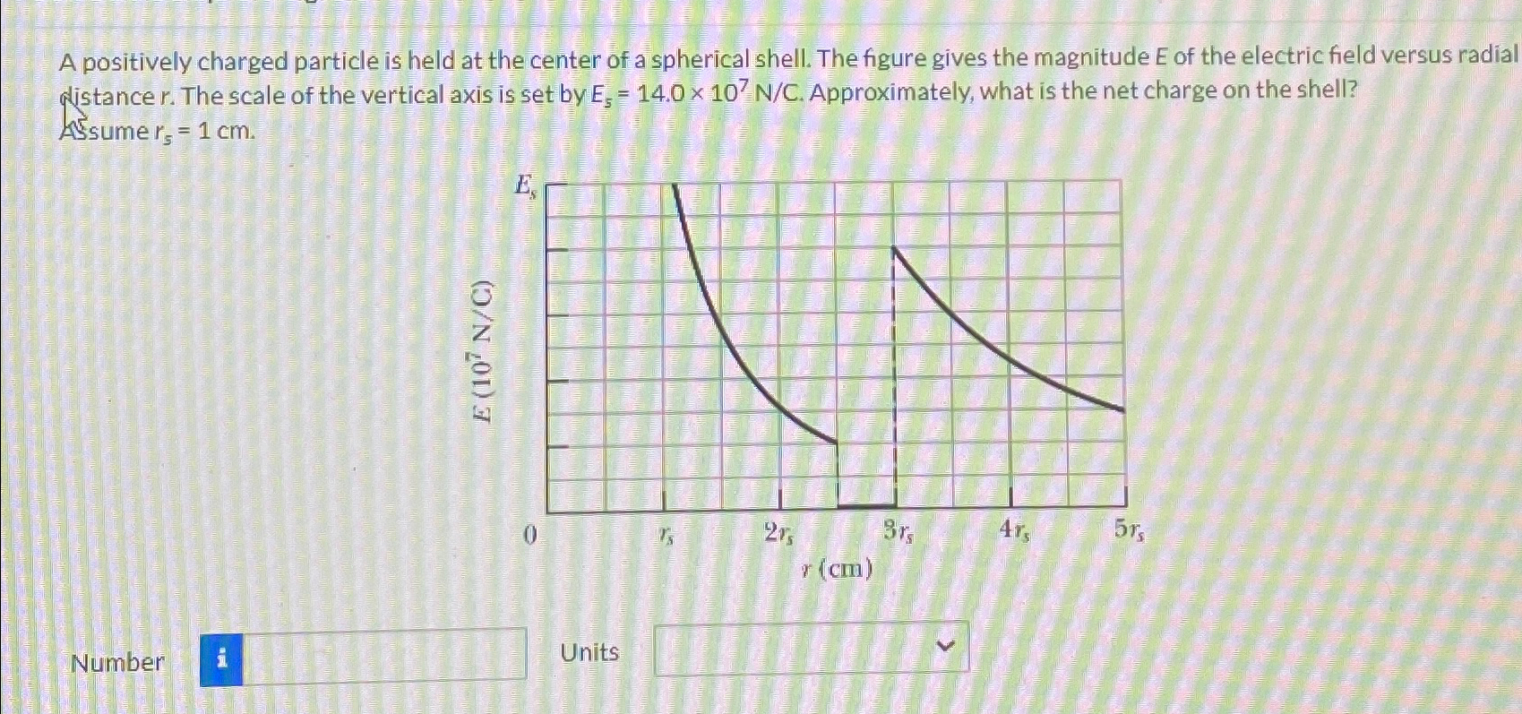 Solved A positively charged particle is held at the center | Chegg.com